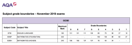 Gcse Grade Boundaries 2022 Edexcel Maths Gambaran